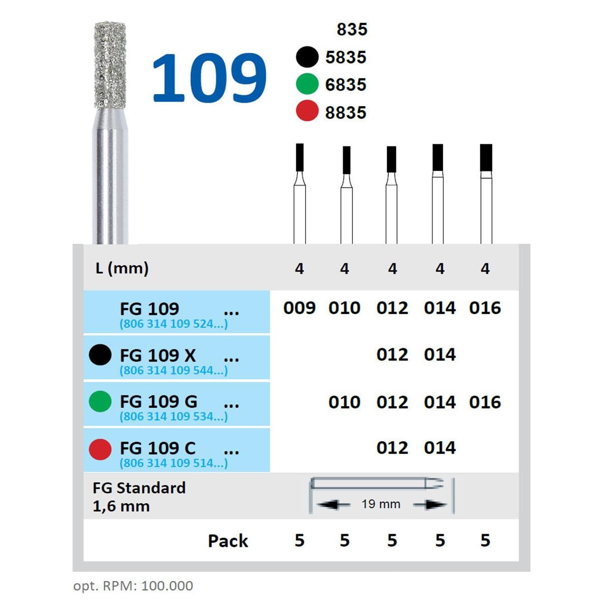 Horico Diamantboor Cilinder FG 109 / 19 mm / 1,6 mm – Sordent